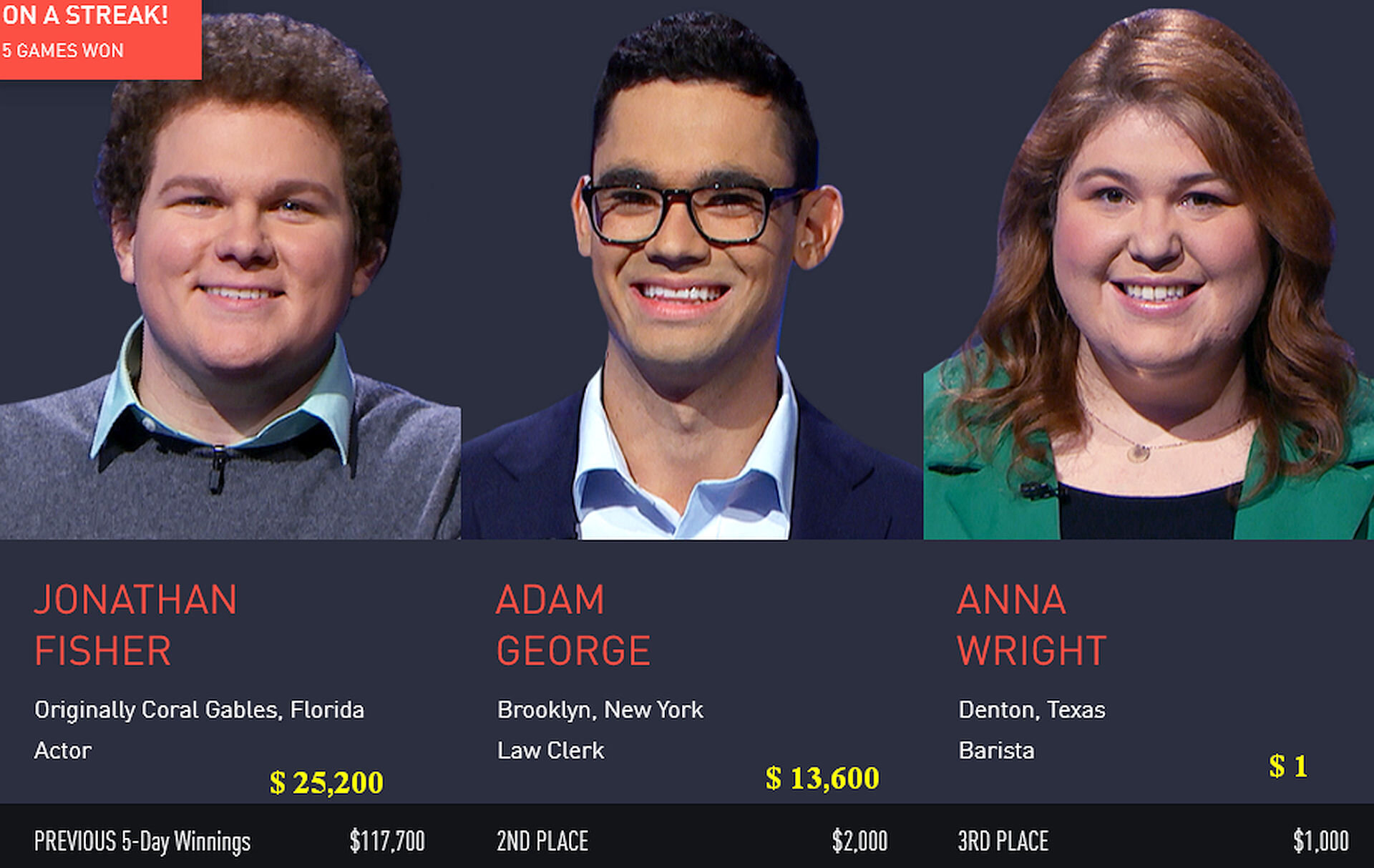 Jonathan Fisher Vs. Adam George Vs. Anna Wright, show # 8426. Image ...